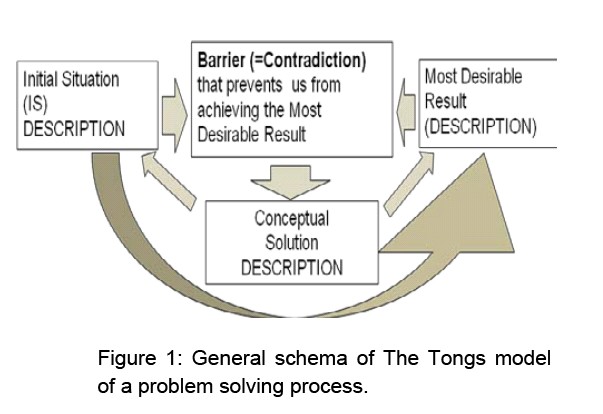 Nikolai Khomenko, John Cooke. Inventive problem solving using the OTSM ...